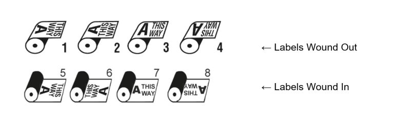 Guide to Label Wind Direction for Your Custom Labels - Kwality Labels Inc