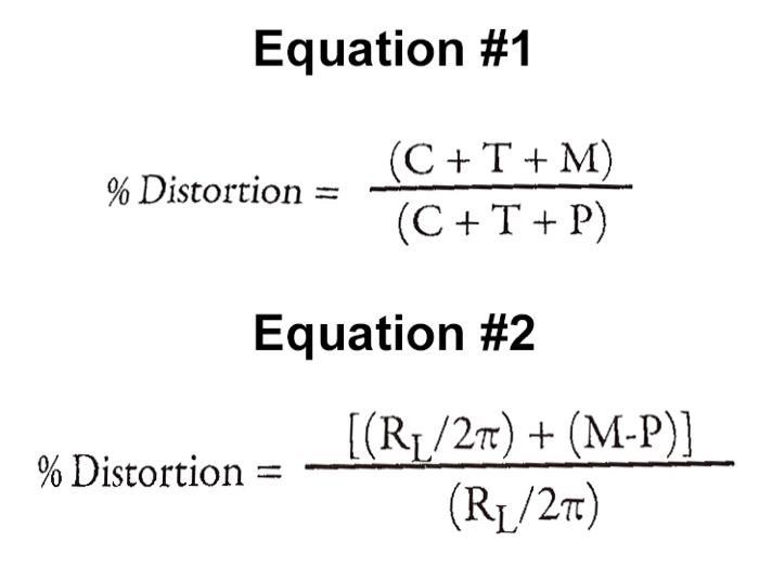 Flexographic Plate Distortion | Kwality Labels